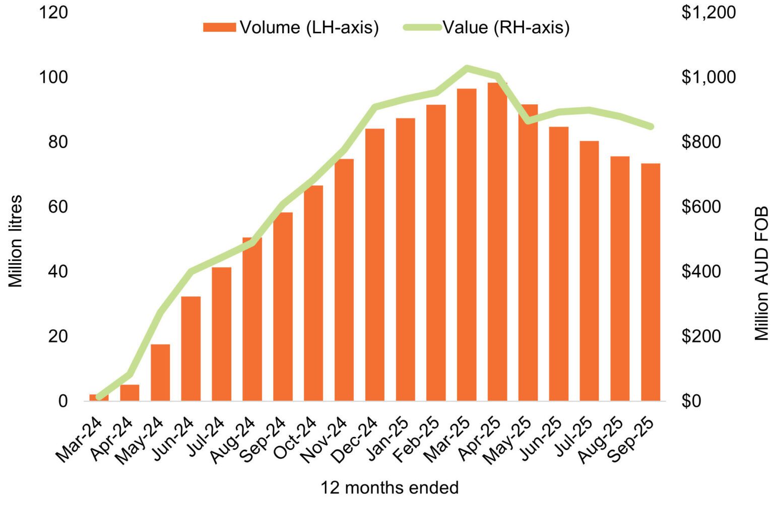 Wine exports to China begin to cool - WBM Online